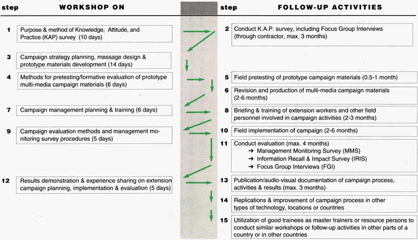 2. The SEC process & context