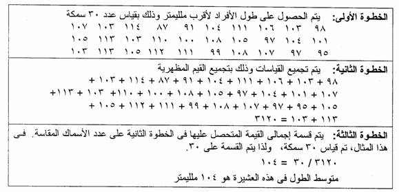 Selective breeding programmes for medium-sized fish farms.
