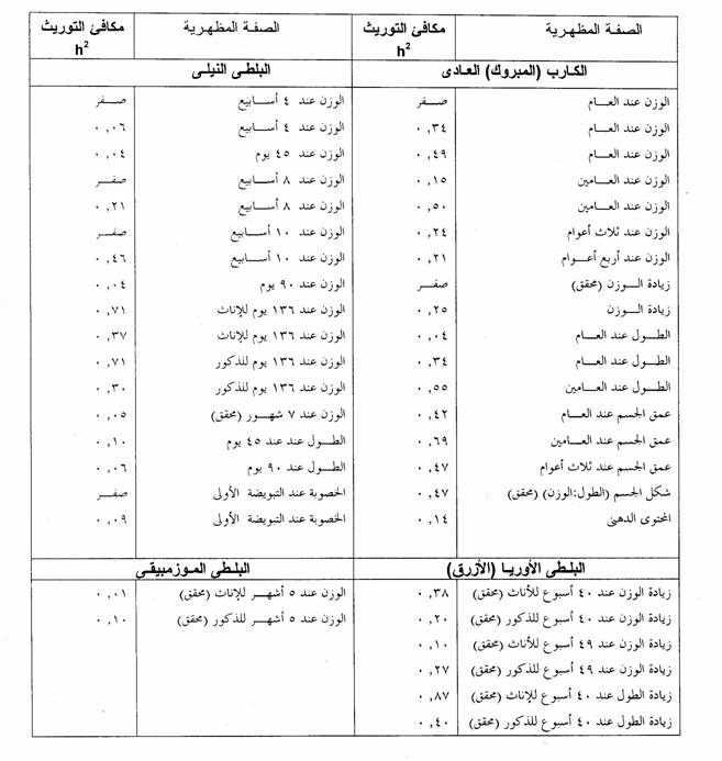 Selective breeding programmes for medium-sized fish farms.