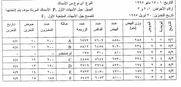 Selective breeding programmes for medium-sized fish farms.
