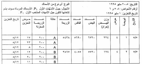 Selective breeding programmes for medium-sized fish farms.