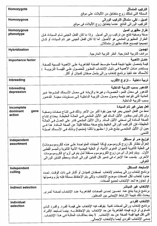 Selective breeding programmes for medium-sized fish farms.
