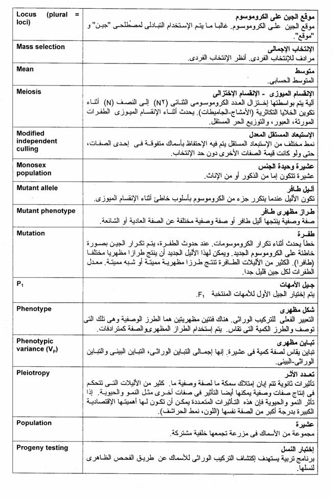 Selective breeding programmes for medium-sized fish farms.