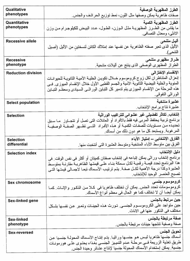Selective breeding programmes for medium-sized fish farms.