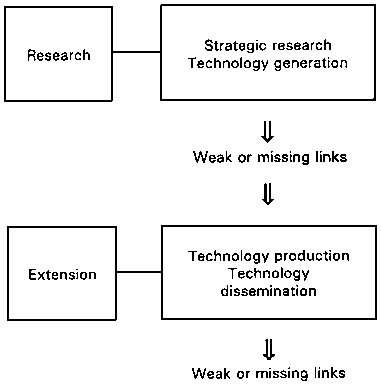 Session guide - Research-extension linkage