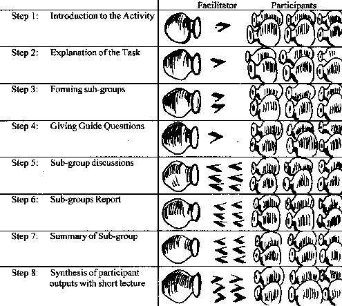Breaking through - A manual for field workers and rural women on group ...