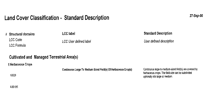 LAND COVER CLASSIFICATION SYSTEM