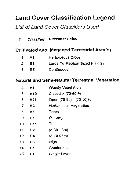 LAND COVER CLASSIFICATION SYSTEM