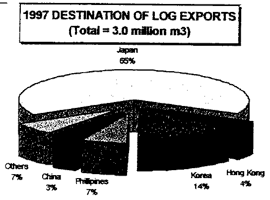Asia-Pacific Forestry Sector Outlook Study : Country Report - Papua New ...