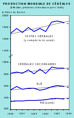 FAO/SMIAR - Perspectives de l'Alimentation No.4 - September 1999 - P. 3