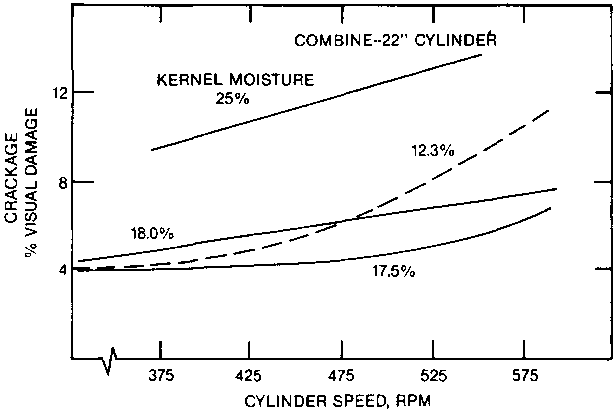 Mycotoxin prevention and control in foodgrains - Corn sheller and ...