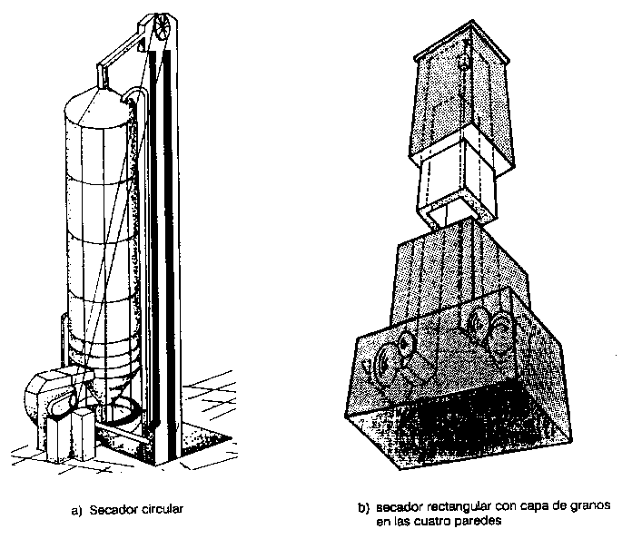 Secado de granos a altas temperaturas - Clasificación de los secadores