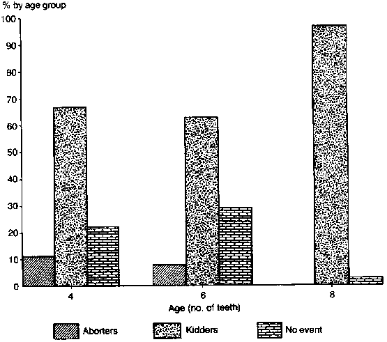Some experiences in adapting previously free-ranging traditionally ...
