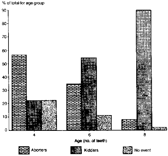 Some experiences in adapting previously free-ranging traditionally ...
