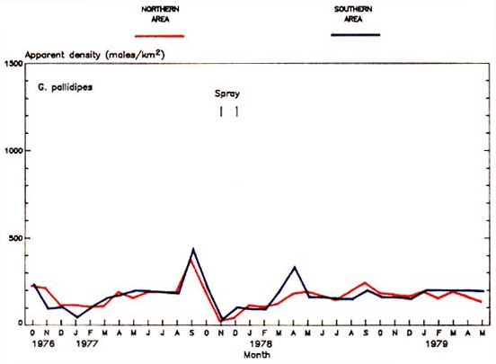 8. Links between tsetse population dynamics and cattle productivity at ...