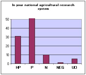 CHAPTER 6 - INSTITUTIONAL RELATIONSHIPS