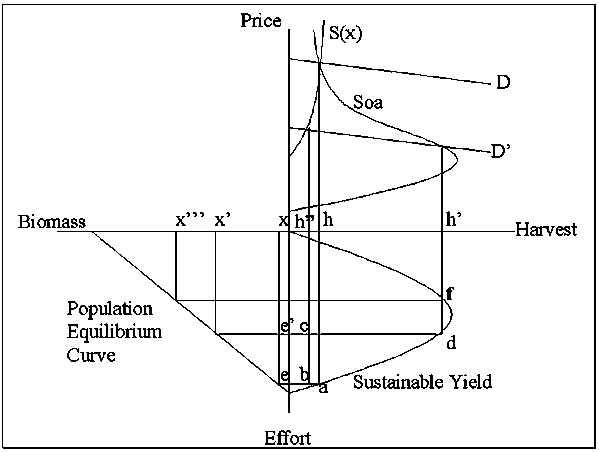 2 MODELS OF EXCESS CAPACITY AND OVERCAPACITY