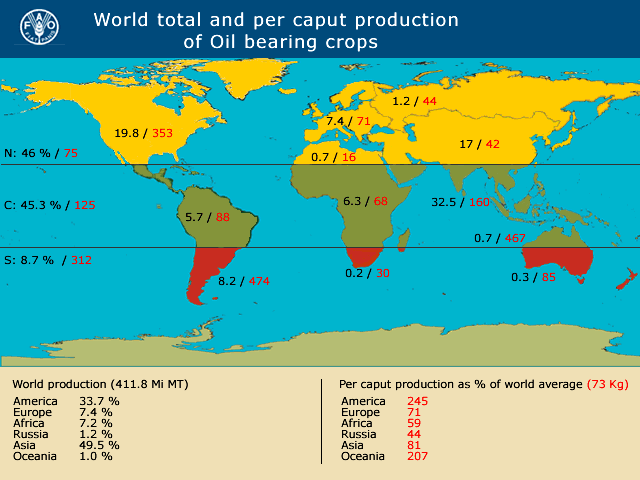 ESS: 3.6 World cropped area, yield and production of Oil bearing crops