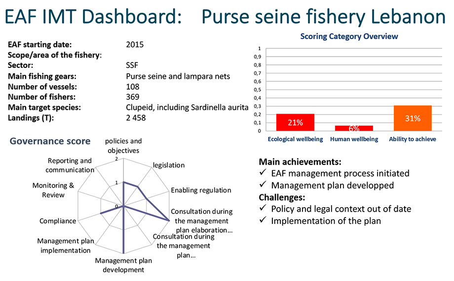 Regional workshops on the use of EAF-IMT tool pave the way towards ...