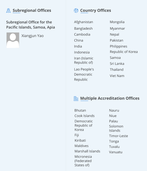Organizational chart | FAO | Food and Agriculture Organization of the ...