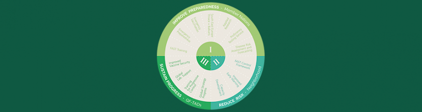 The European Commission for the Control of Foot-and-Mouth Disease ...