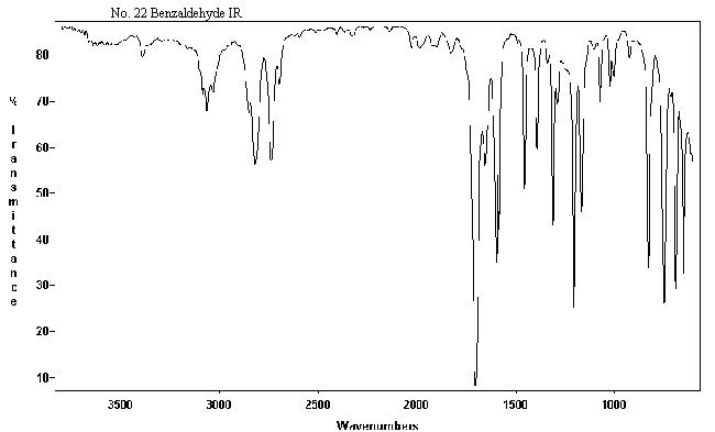 Benzaldehyde Ir Spectrum