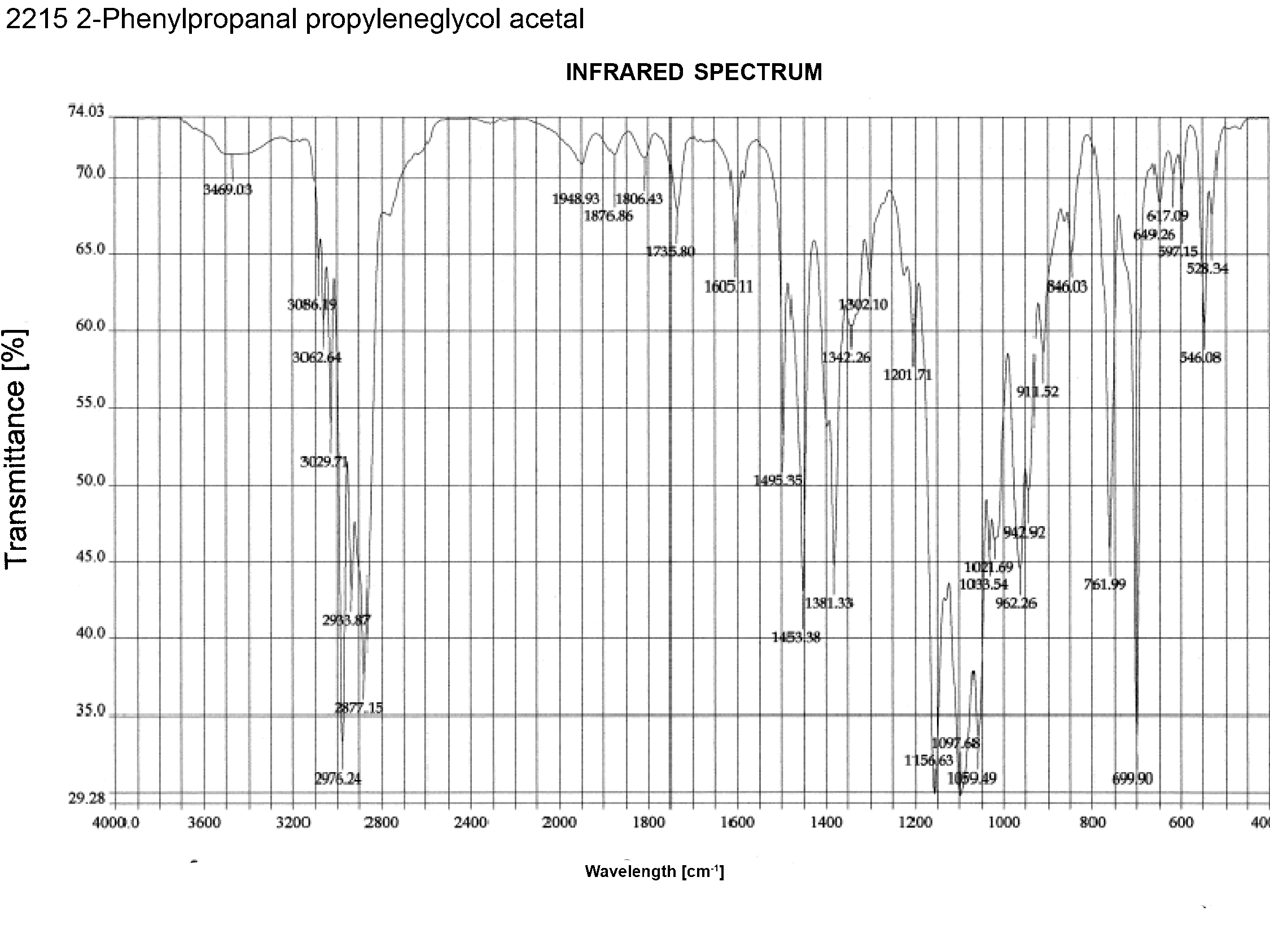 Food safety and quality: details