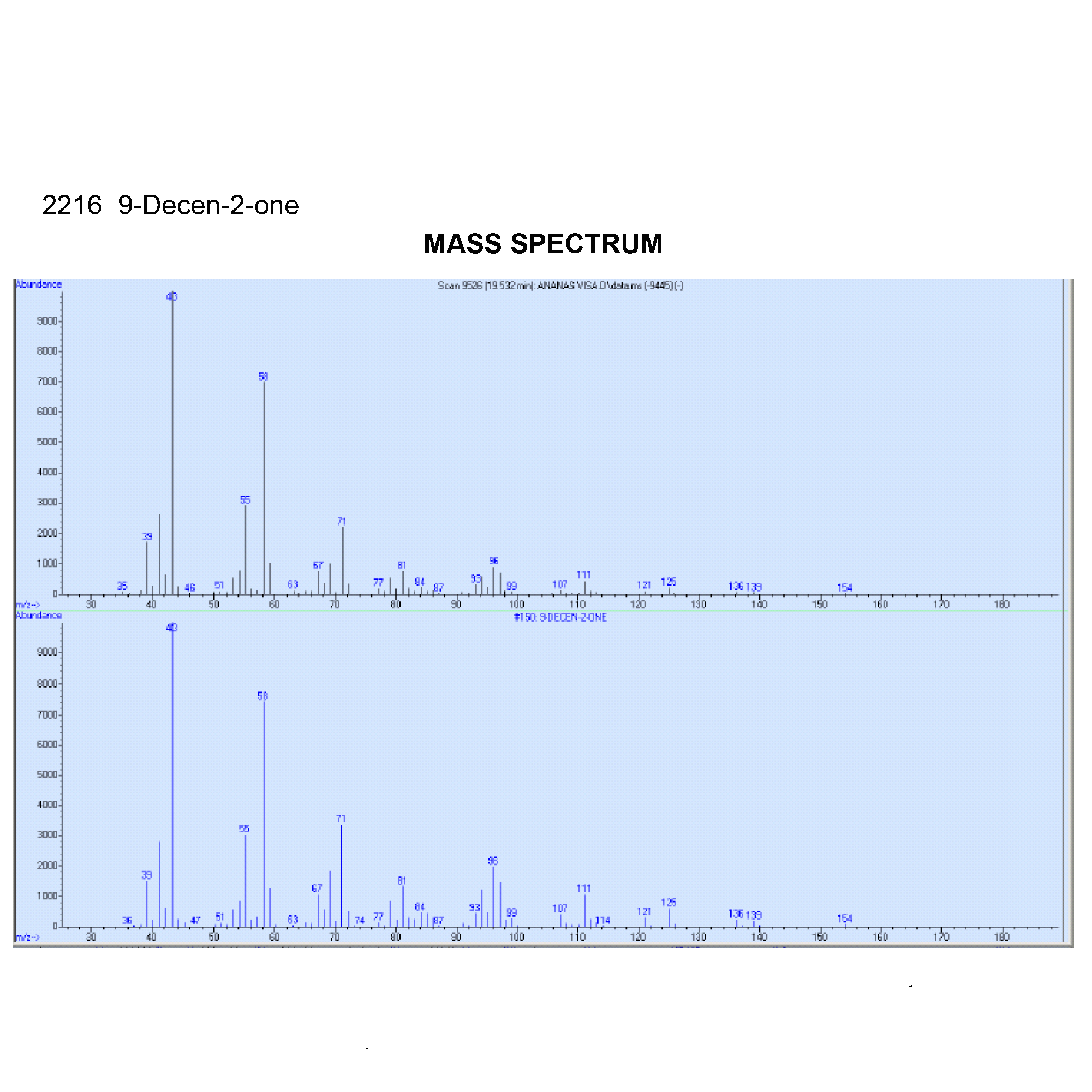 Food safety and quality: details