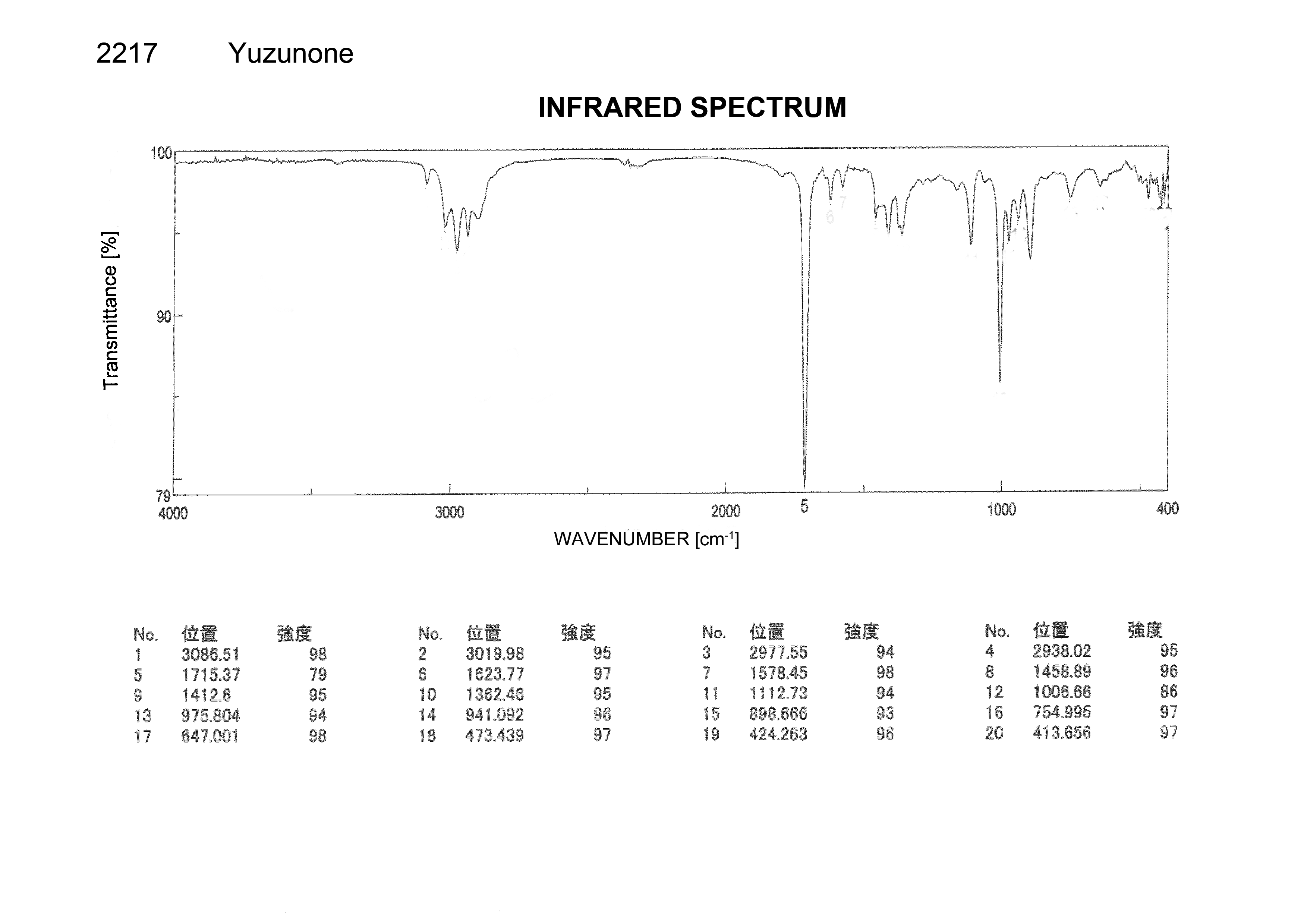 Food safety and quality: details