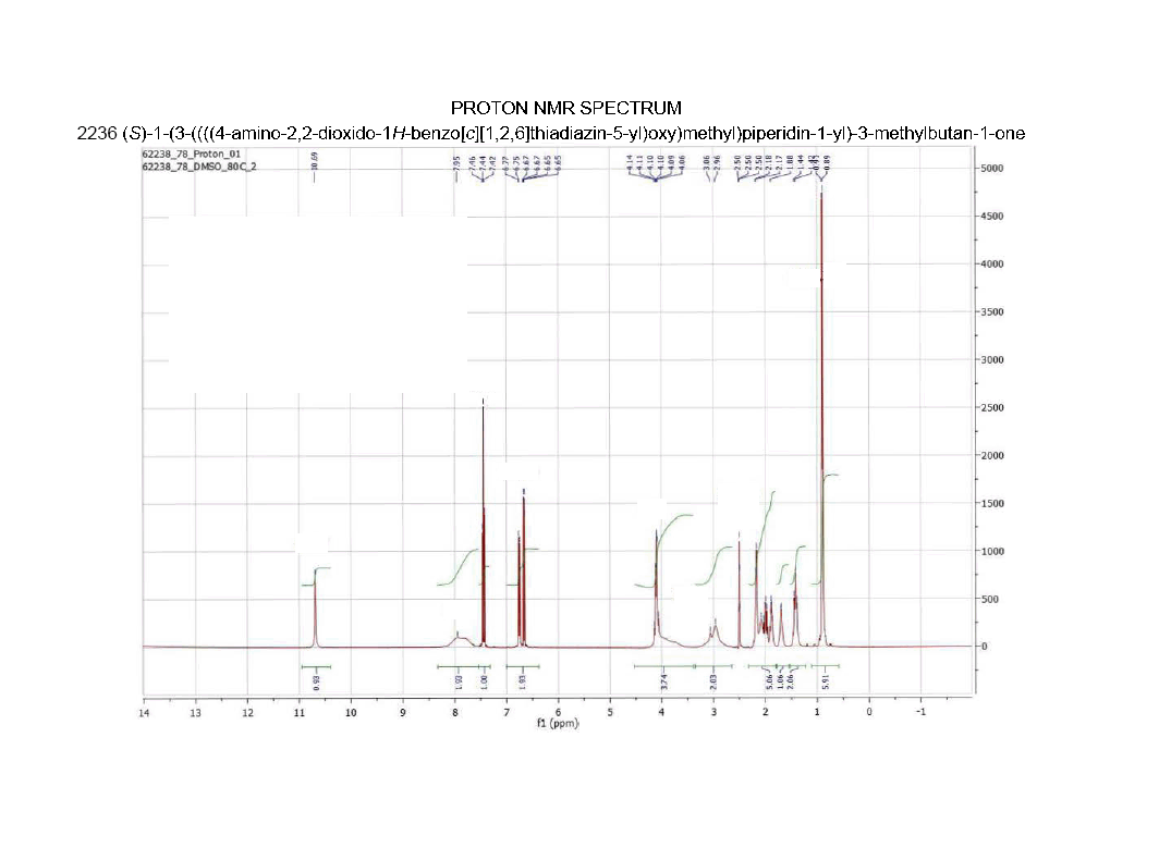 Food safety and quality: details