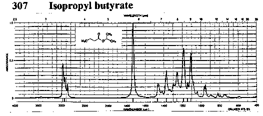Isopropyl Butanoate