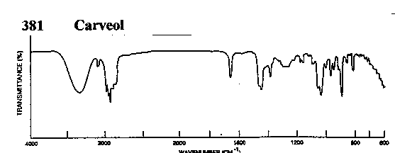 Food safety and quality: details