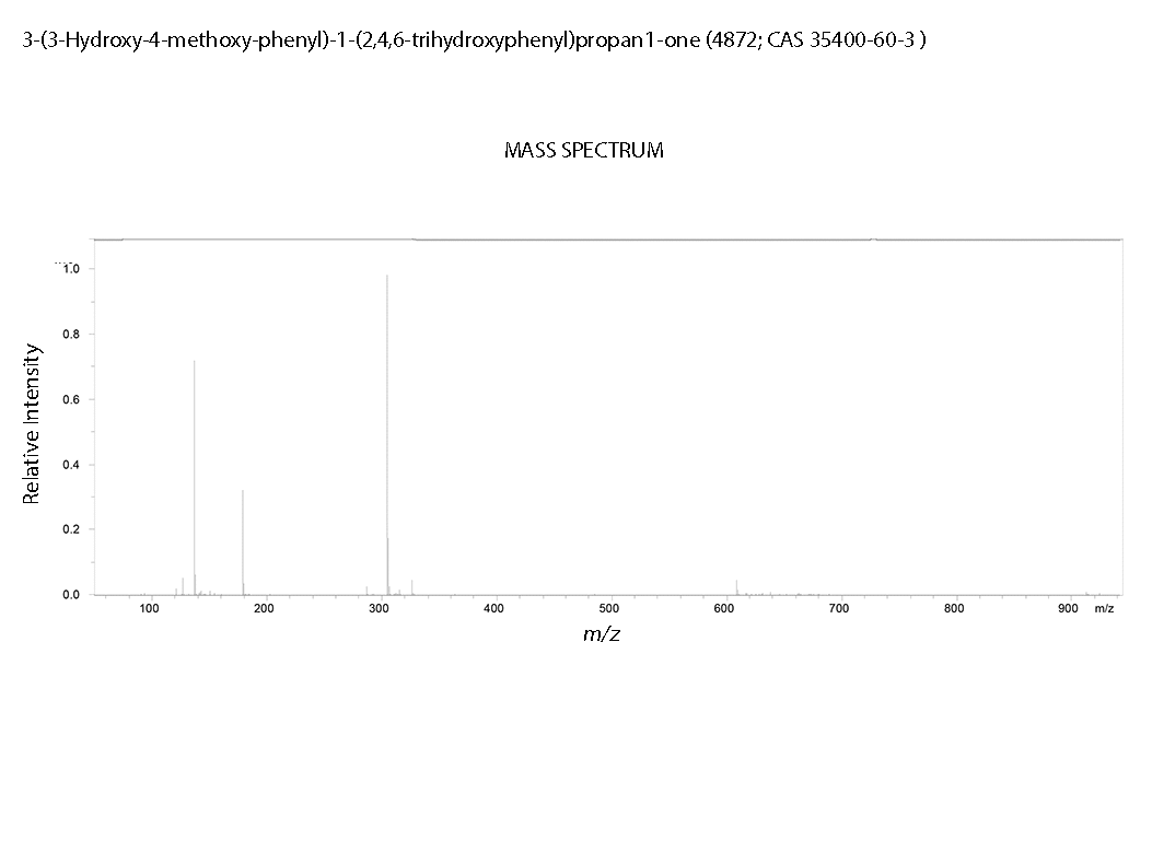 Food safety and quality: details