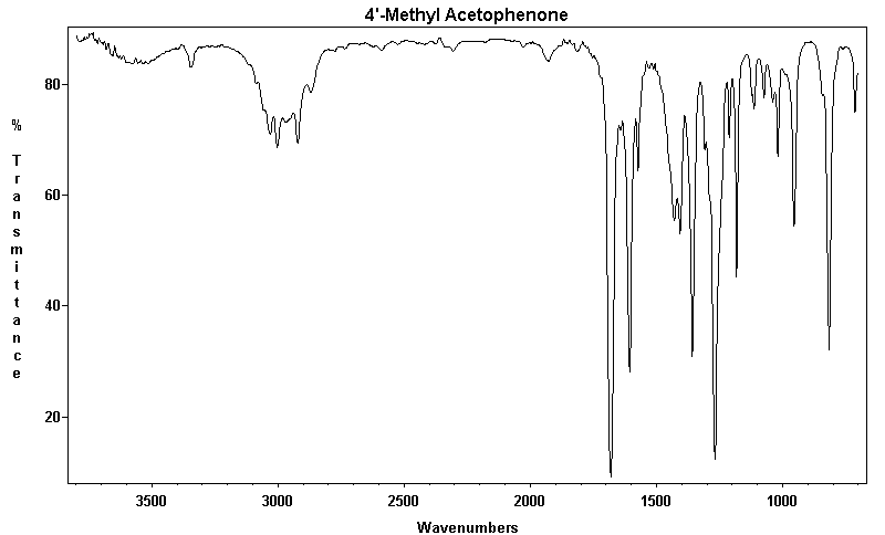 Acetophenone Ir