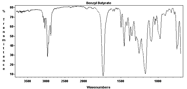 Ethyl Butyrate Ir