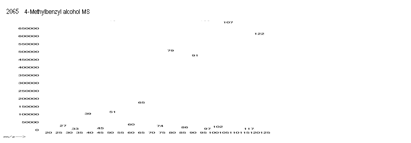 Food safety and quality: details