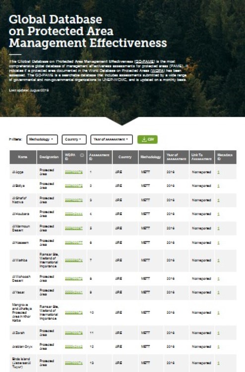 FAO - SFM Tool Detail: Global Database on Protected Area Management ...