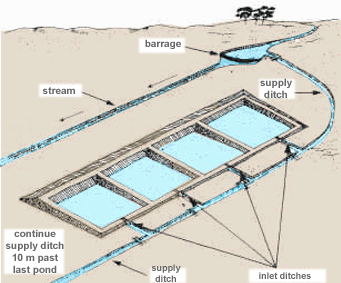 HANDBOOK 6. Bringing water to your ponds