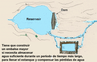 Estimaciones Del Agua que se va a Almacenar