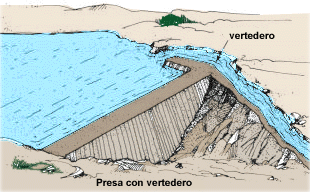 Estimaciones Del Agua que se va a Almacenar