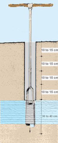 2. Planning And Making A Soil Survey