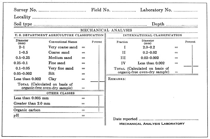 6. Soil Texture