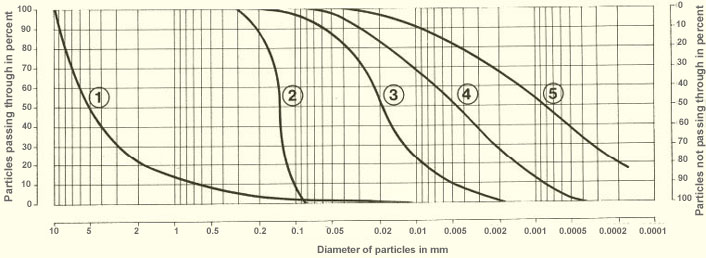 6. Soil Texture