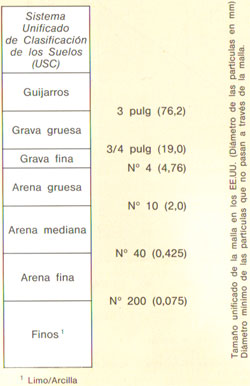 11. Clasificación de la Aptitud de los Suelos para la Acuicultura