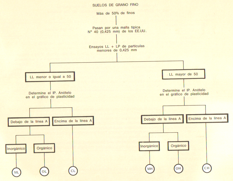 11. Clasificación de la Aptitud de los Suelos para la Acuicultura