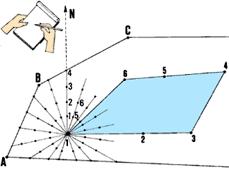 8. Topographical Surveys - Direct Levelling