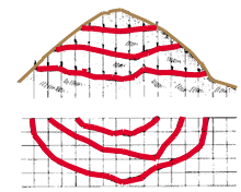 8. Topographical Surveys - Direct Levelling