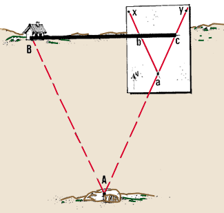 9. Topographical Plans And Maps