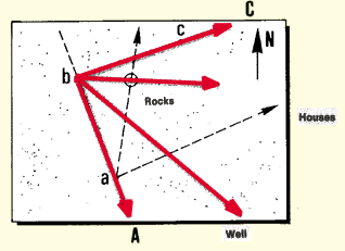 9. Topographical Plans And Maps