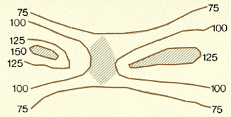 9. Topographical Plans And Maps